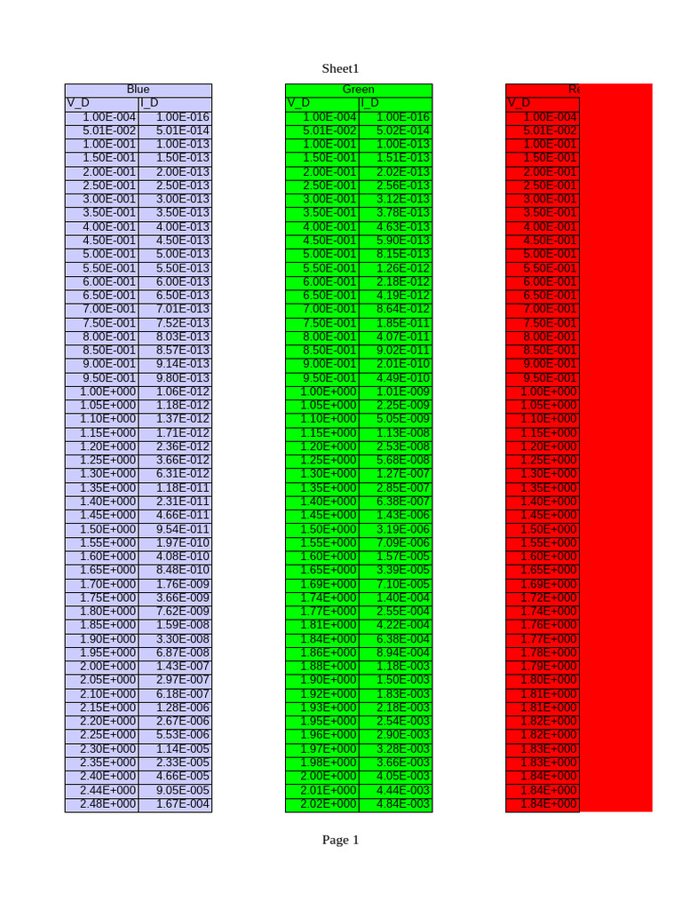 LED Characterization SPICE Values | PDF