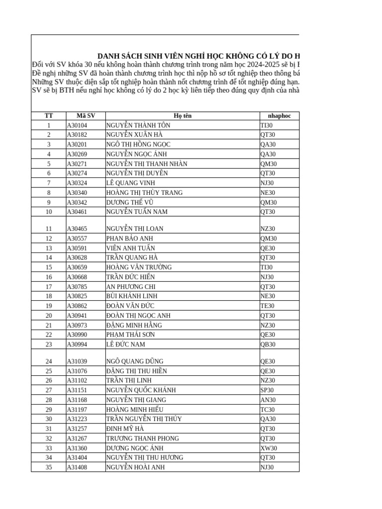 thong_bao_danh_sach_du_kien_bth_va_cbht_tinh_den_hoc_ky_2_20242025_0 (1 ...