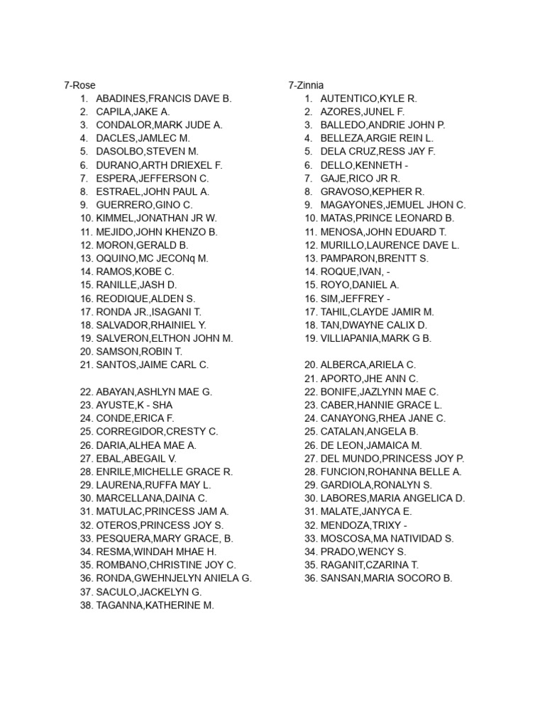 Name List - 1 | PDF