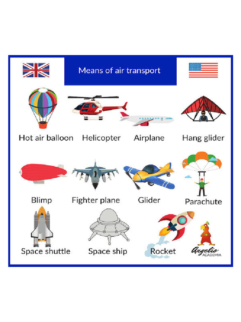 Air Transport 1 | PDF
