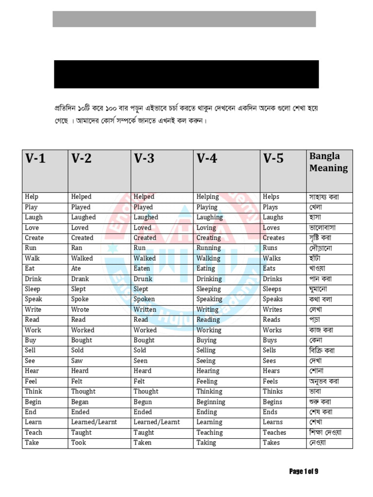 1000 Daily Used Verbs List by English Hujur Academy | PDF