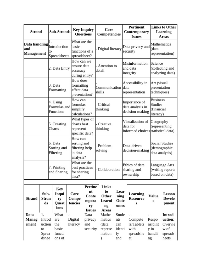 Spreadsheet Design and Data Management | PDF | Data | Spreadsheet