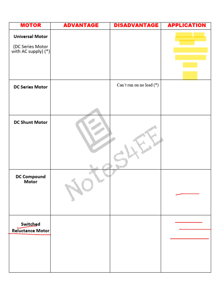 Application_of_Electric_Motor_DC_Motor_Induction_Motor_Synchronous ...