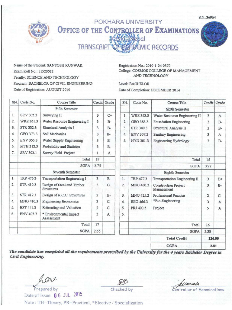 Character Certificate-3 | PDF