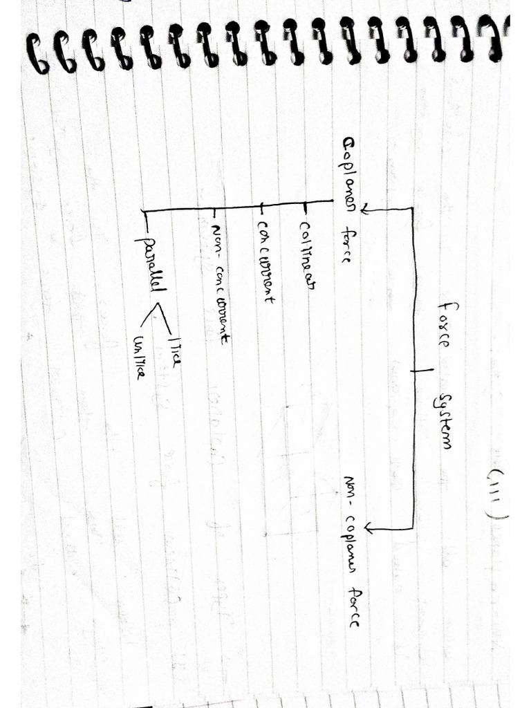 Civil Assignment of Unit 1 RGPV | PDF