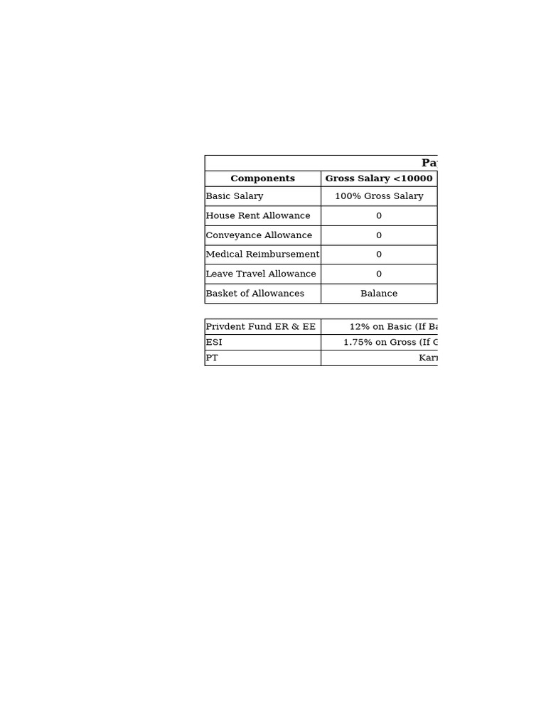 CTC Structures 2 | PDF | Payroll Tax | Payments