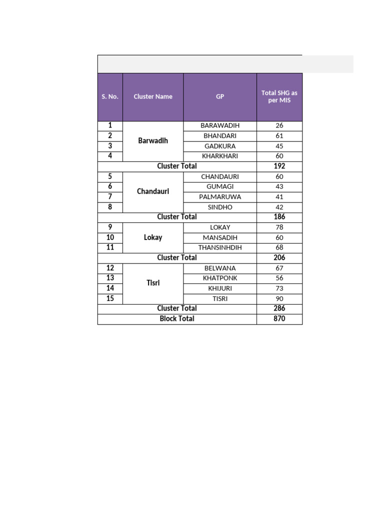 R2-Plan Progress - GP Level Report | PDF | Standard Of Living | Poverty