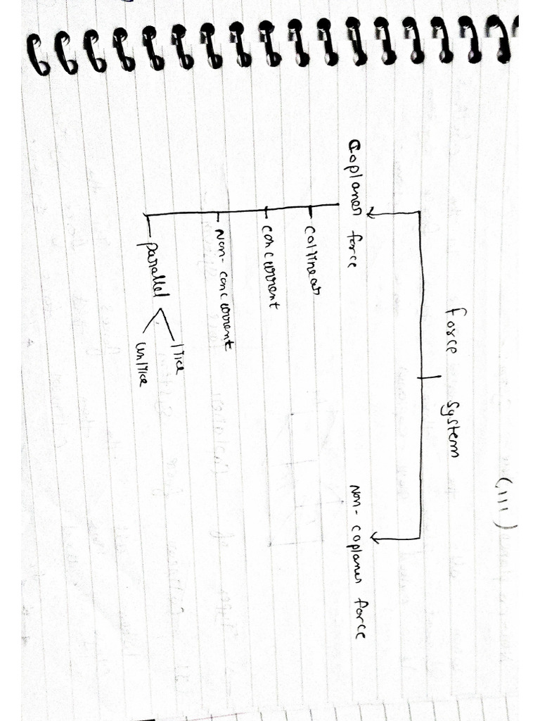Civil Assignment (BCEM) | PDF