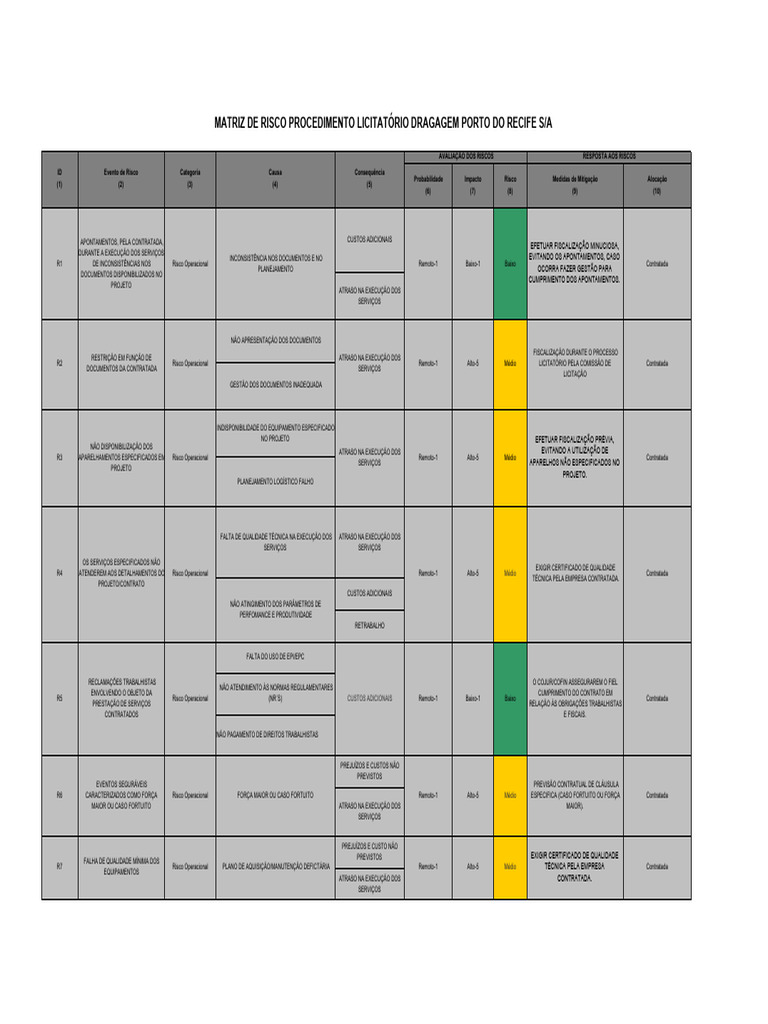 nrta-anexo_h_matriz_de_risco | PDF | Avaliação de risco | Impostos