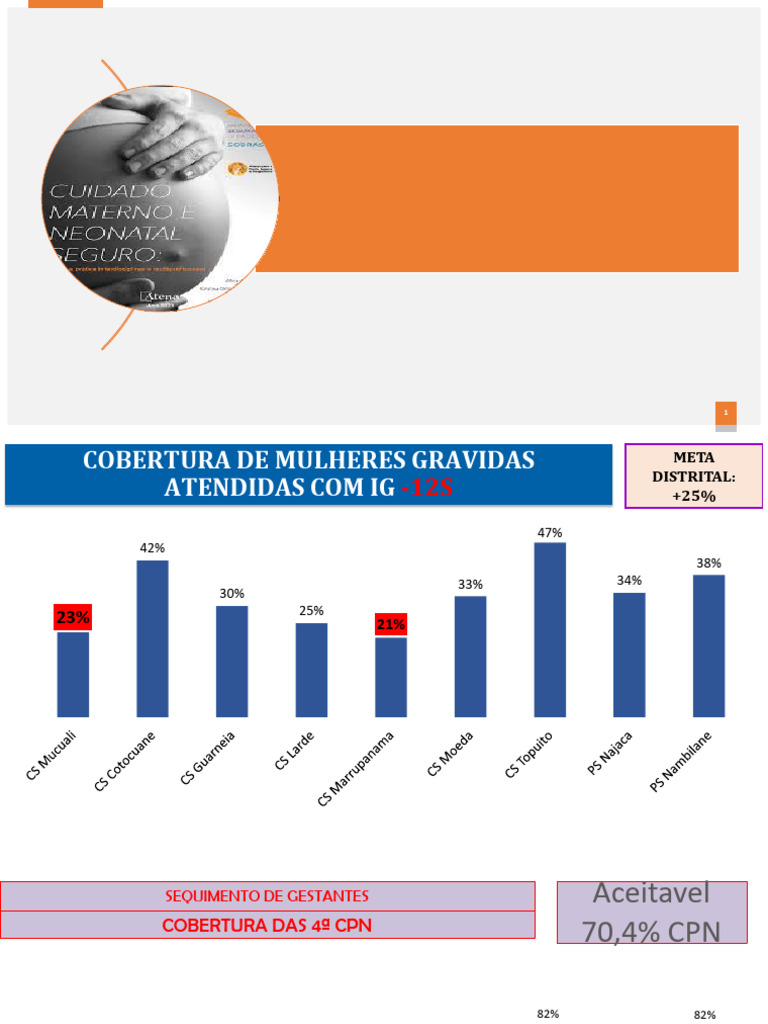 Graficos para Imprimir SMI | PDF