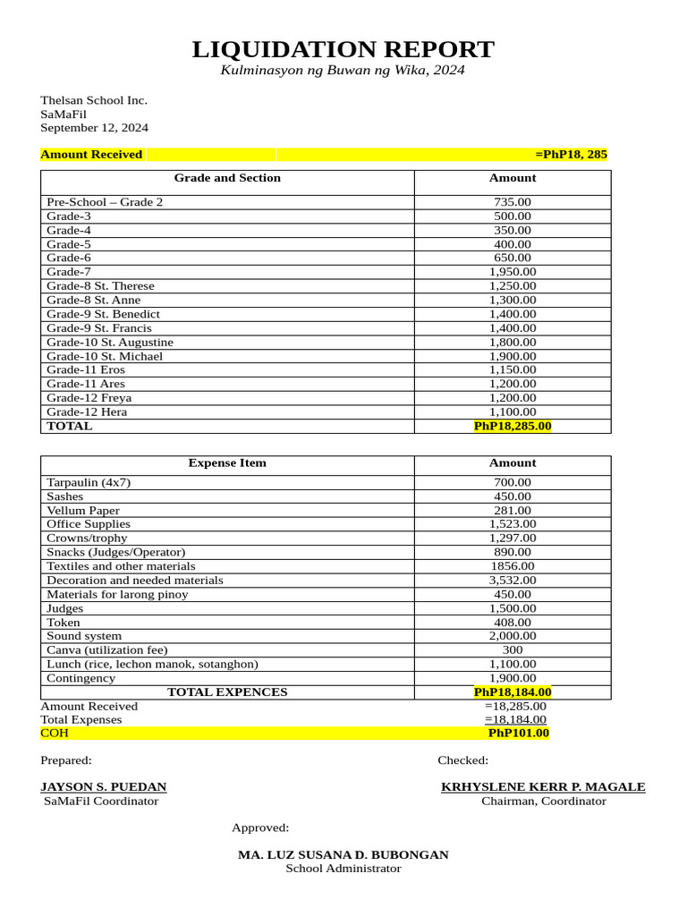 Liuidation Report BNW 2024 | PDF