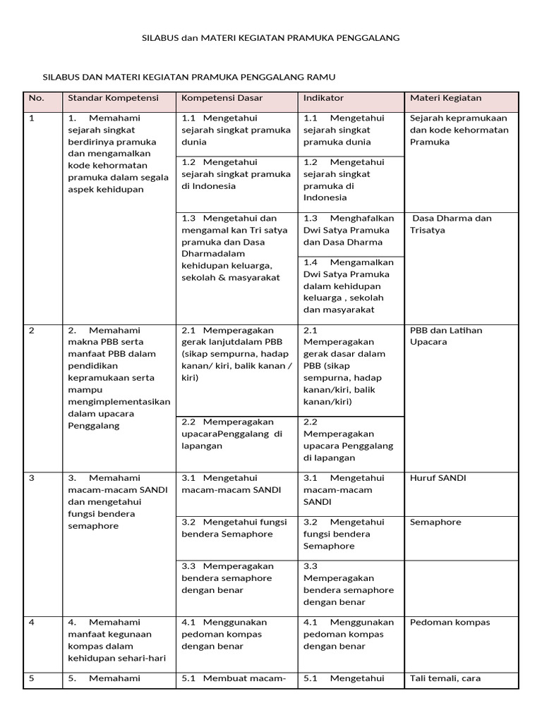 Silabus Dan Materi Kegiatan Pramuka Peng | PDF