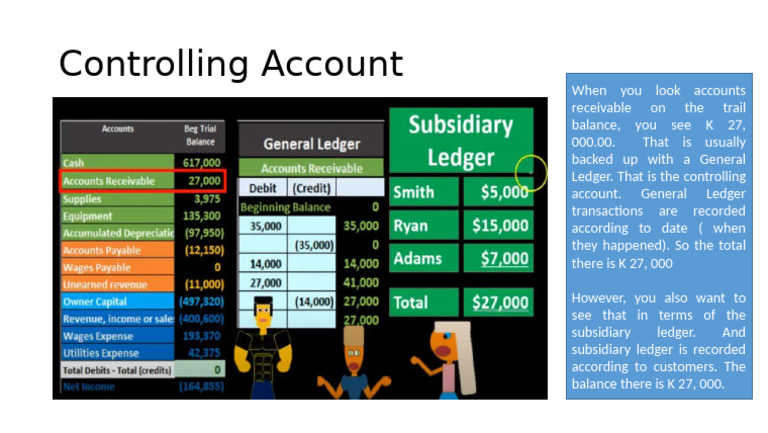 Controlling Account | PDF