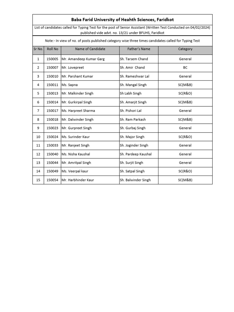 Candidates Called | PDF