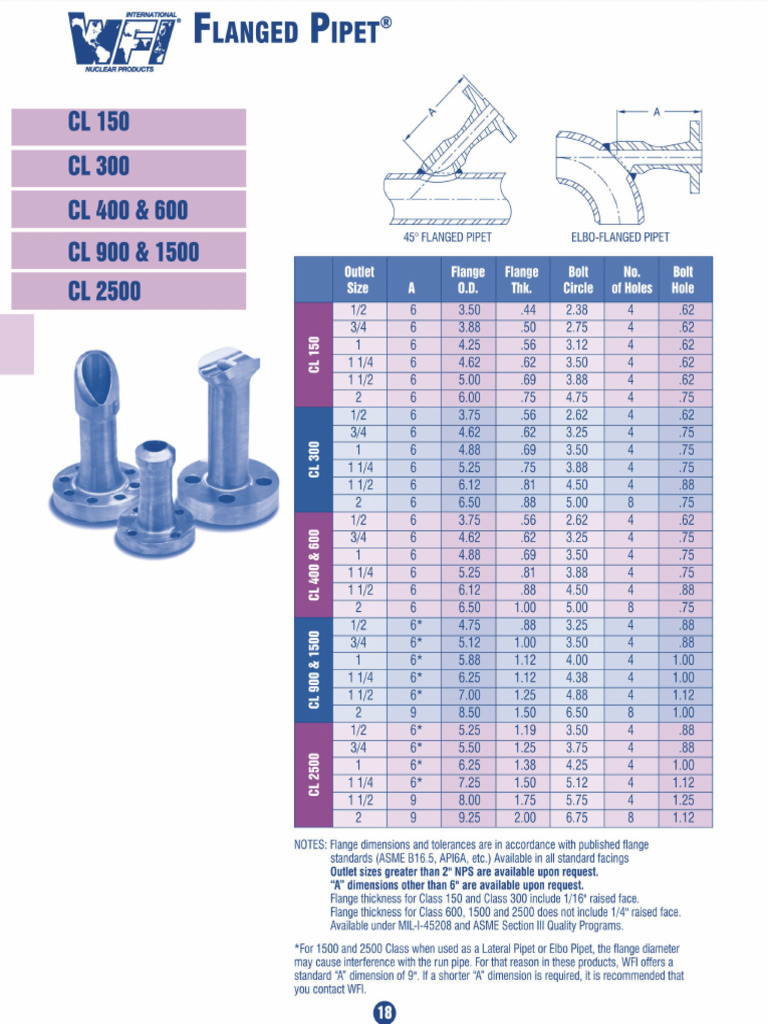 Flanged pipet spec_28July2014 | PDF