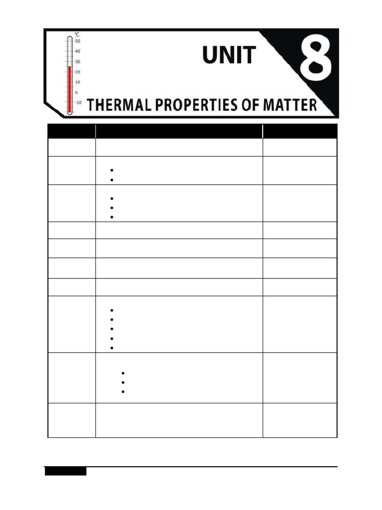 9th Physics Unit 8 Notes | PDF | Temperature | Thermometer