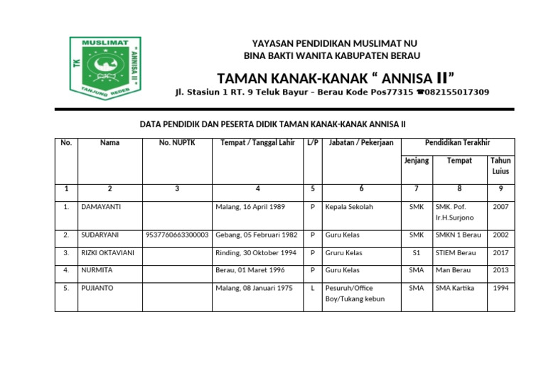 DAFTAR PENDIDIK 2024 | PDF