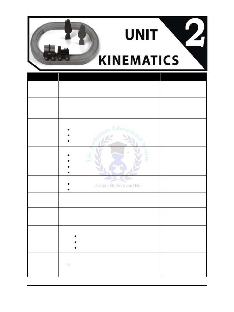 9th Physics Unit 2 Notes | PDF | Acceleration | Velocity