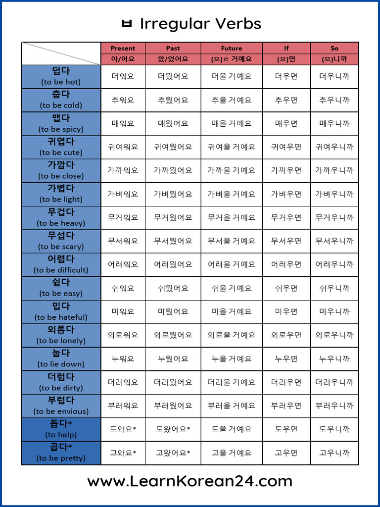 Irregular Verb Conjugation Chart | PDF