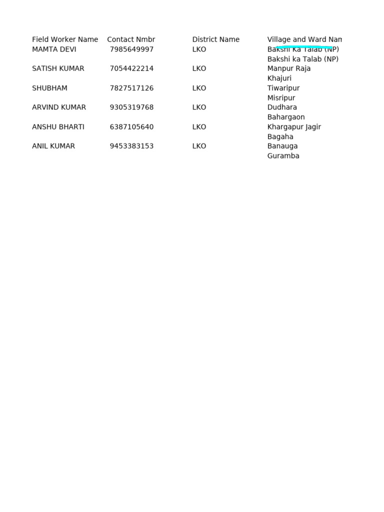 LKO Field Worker Contact List | PDF