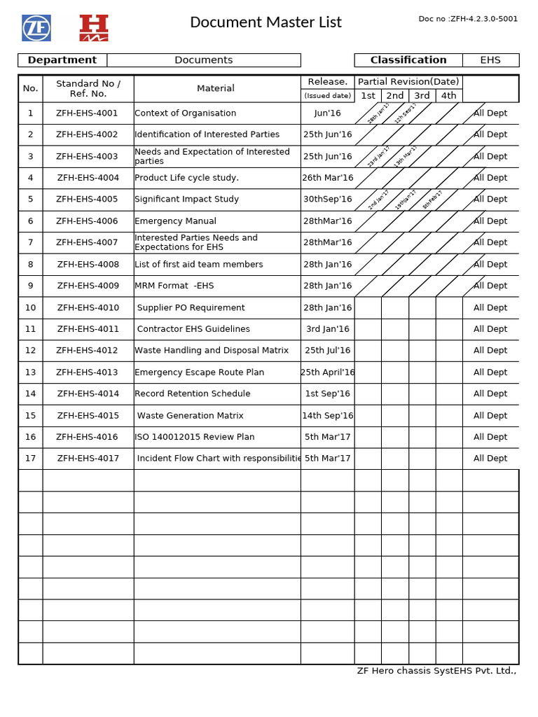 2.Master list -Documents | PDF