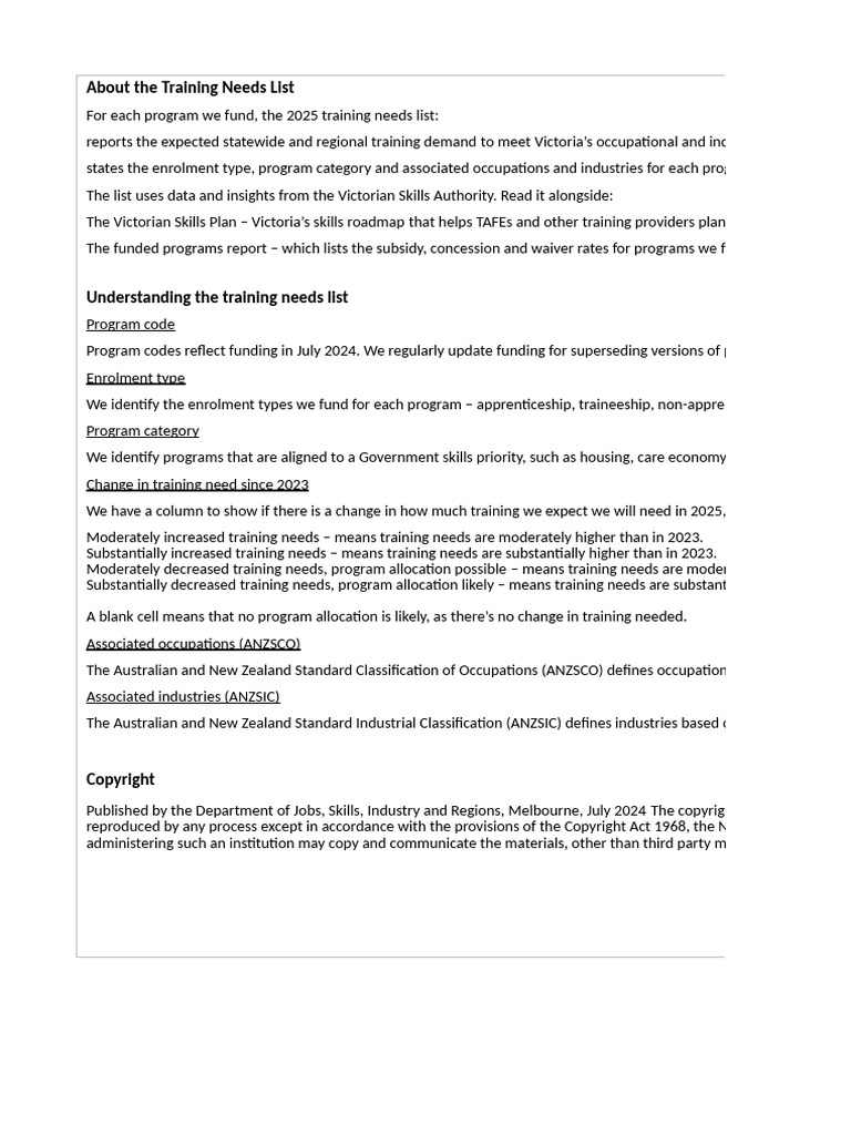 2025 Training Needs List 1 | PDF | Diploma