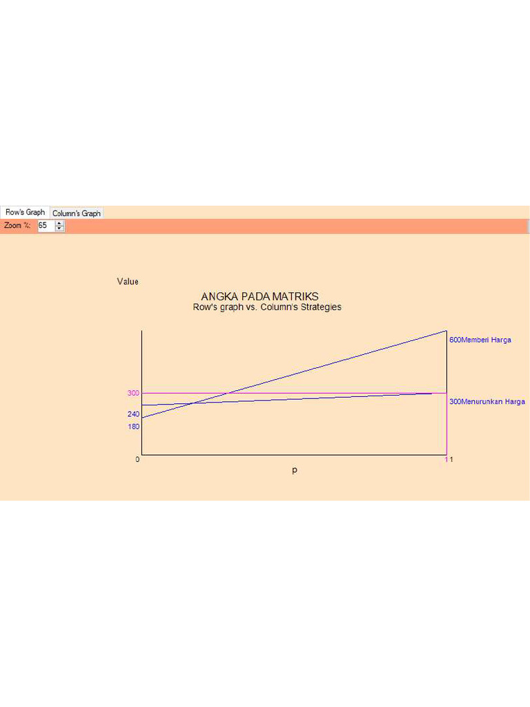 Grafik Angka Pada Matriks | PDF