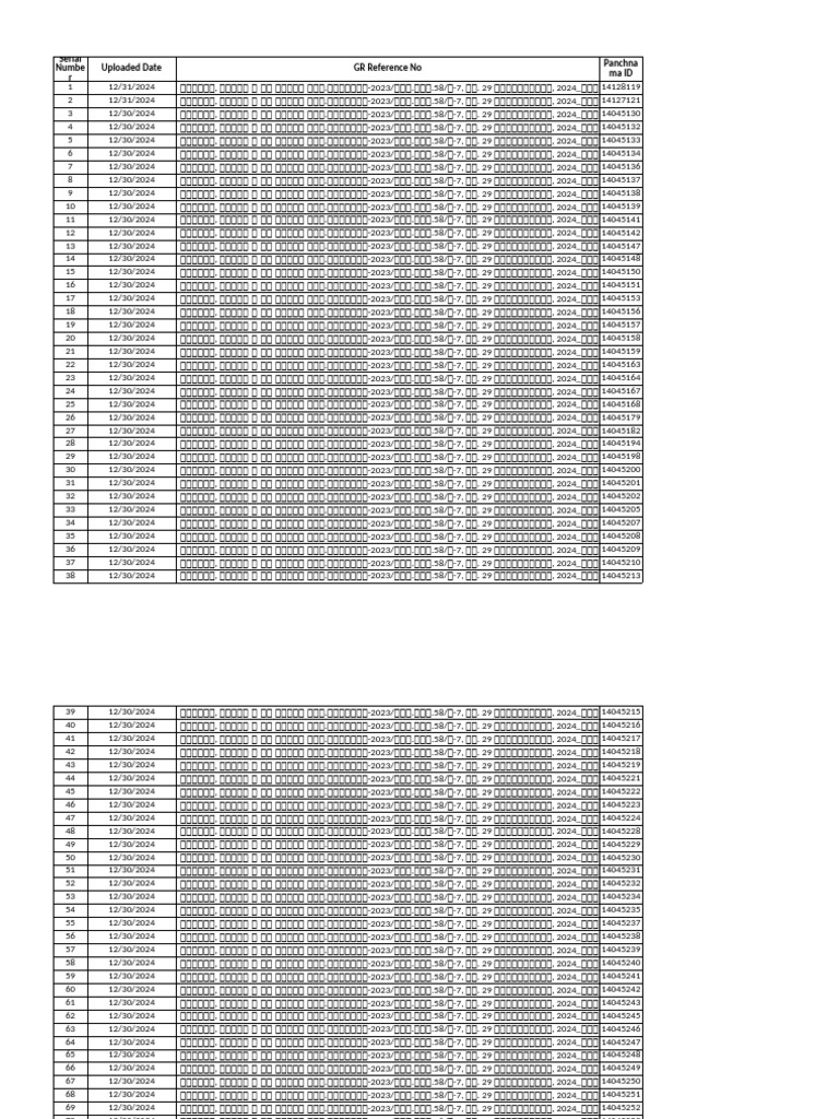 Maha e Seva Kendra Forward Ekyc Yadi Dt. 29 Feb 2024 | PDF