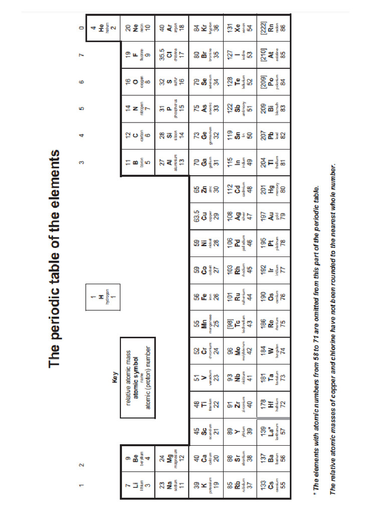 Periodic Table Edexcel Insert Pdf