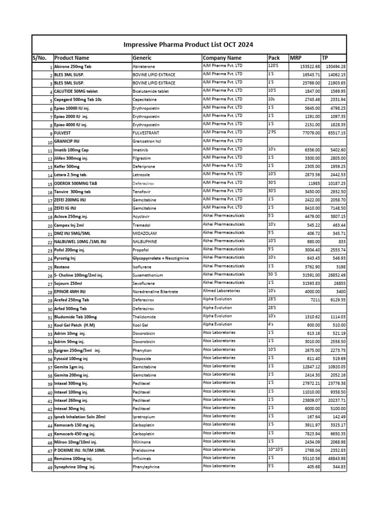 Impressive Pharma Product List OCT 2024 | PDF | Pharmacology | Drugs