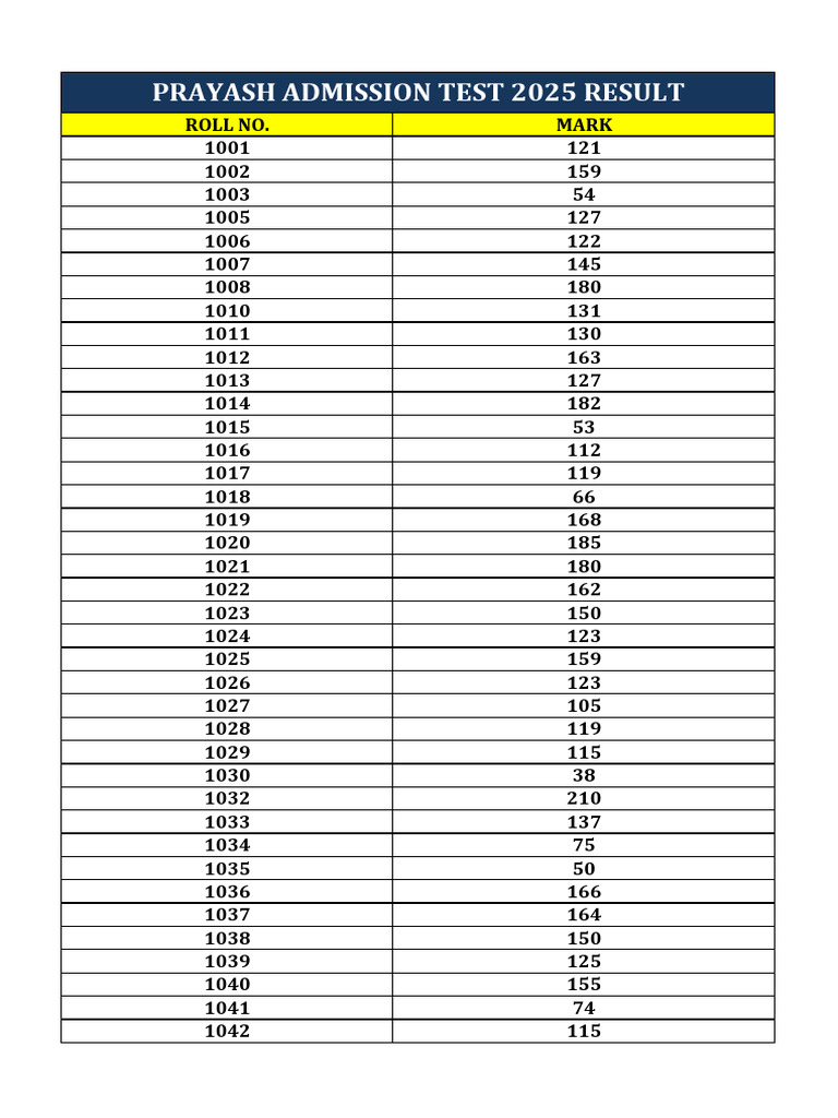 Pat 2025 Result All | PDF