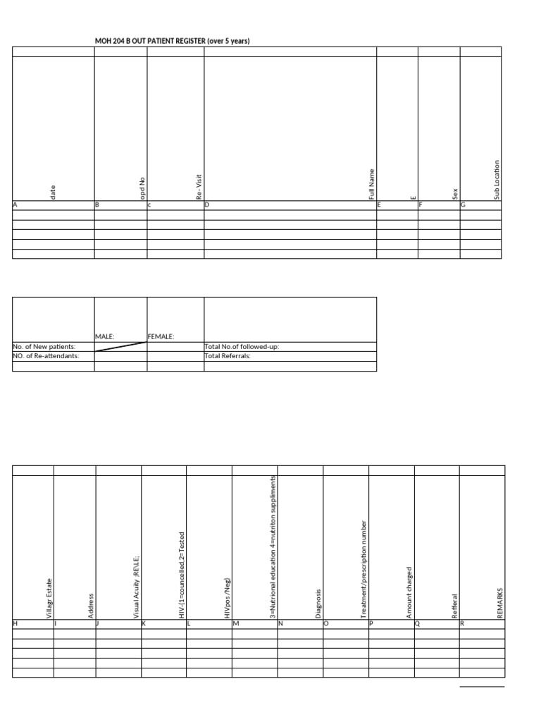 Moh 204 B | PDF | Hiv/Aids | Health Care