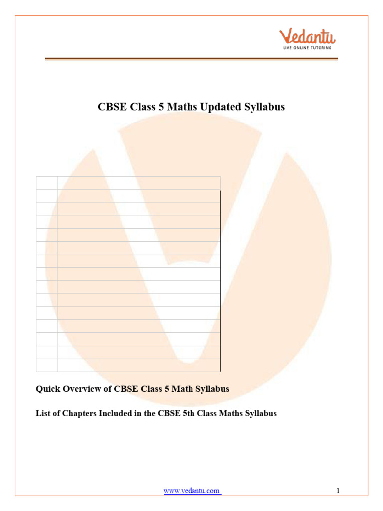 CBSE Class 5 Maths Syllabus 2024-25 - Revised PDF Download | PDF | Area ...