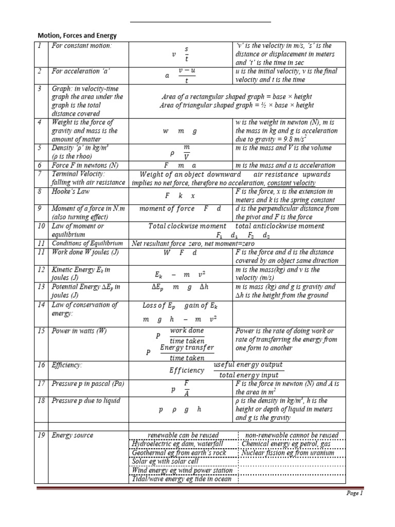PHYSICS-FORMULA-SHEET - Block 1 2 and 3 | PDF | Waves | Light