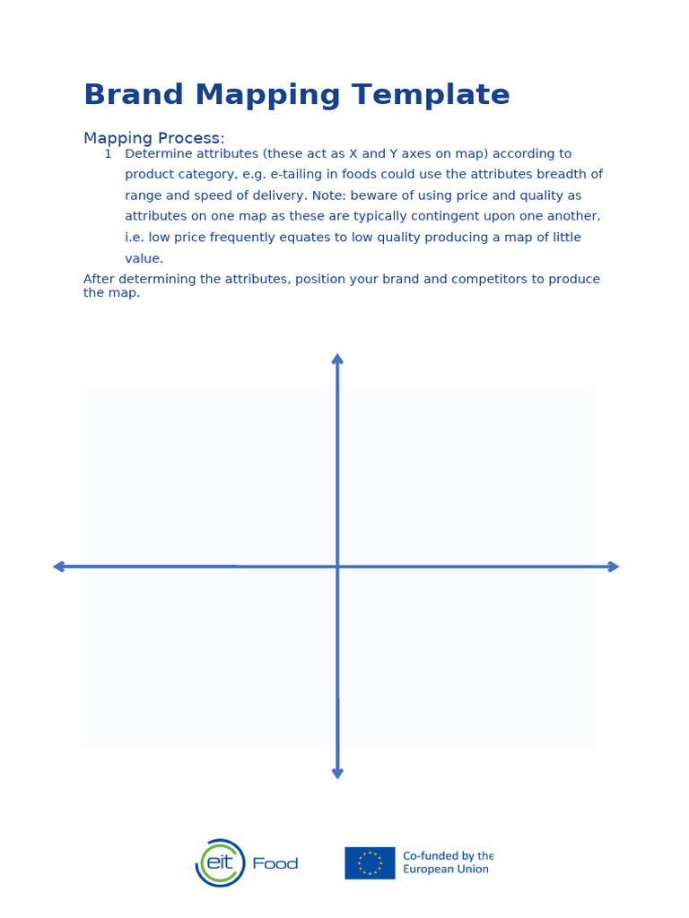 Brand Mapping Process Guide | PDF