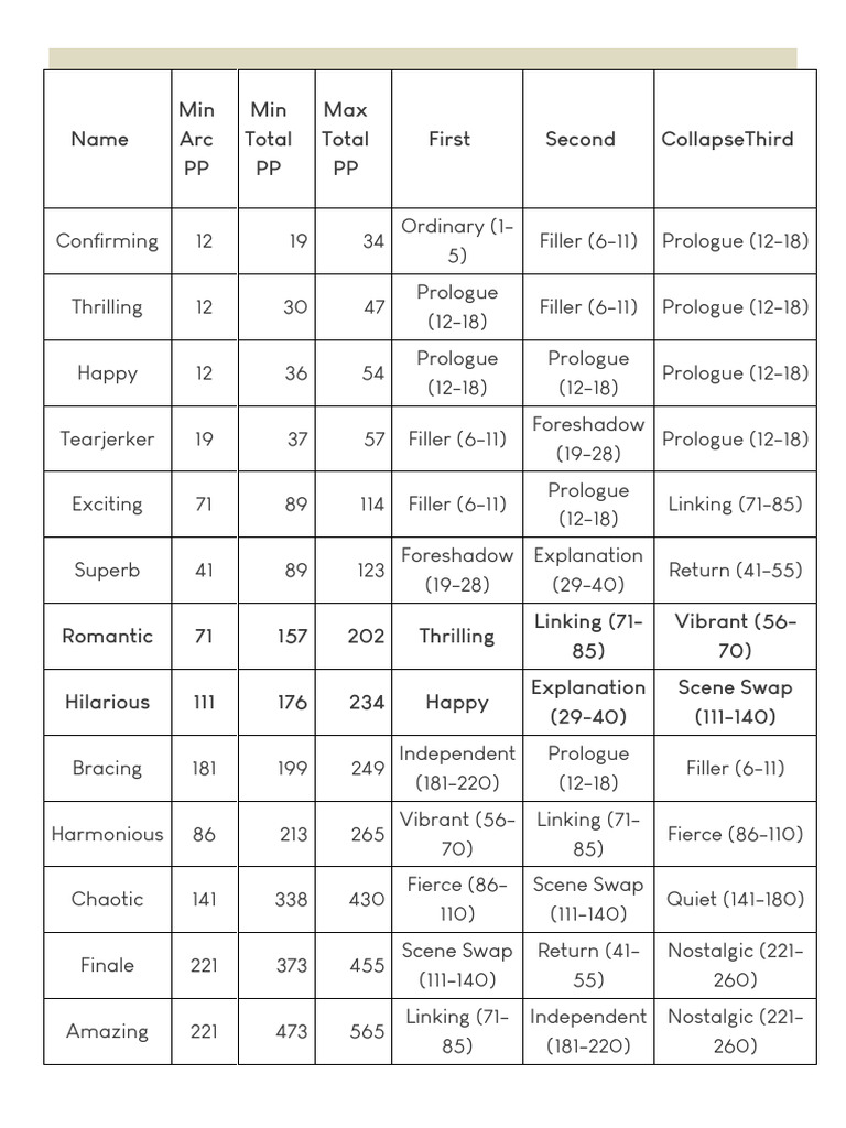 22 Positive Effect Arc Combos Guide | PDF