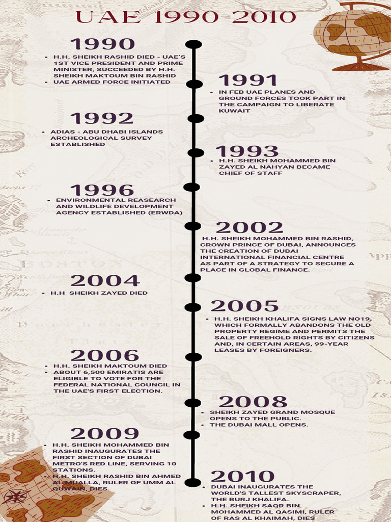 UAE Key Events 1990-2010 Timeline | PDF | United Arab Emirates | Dubai