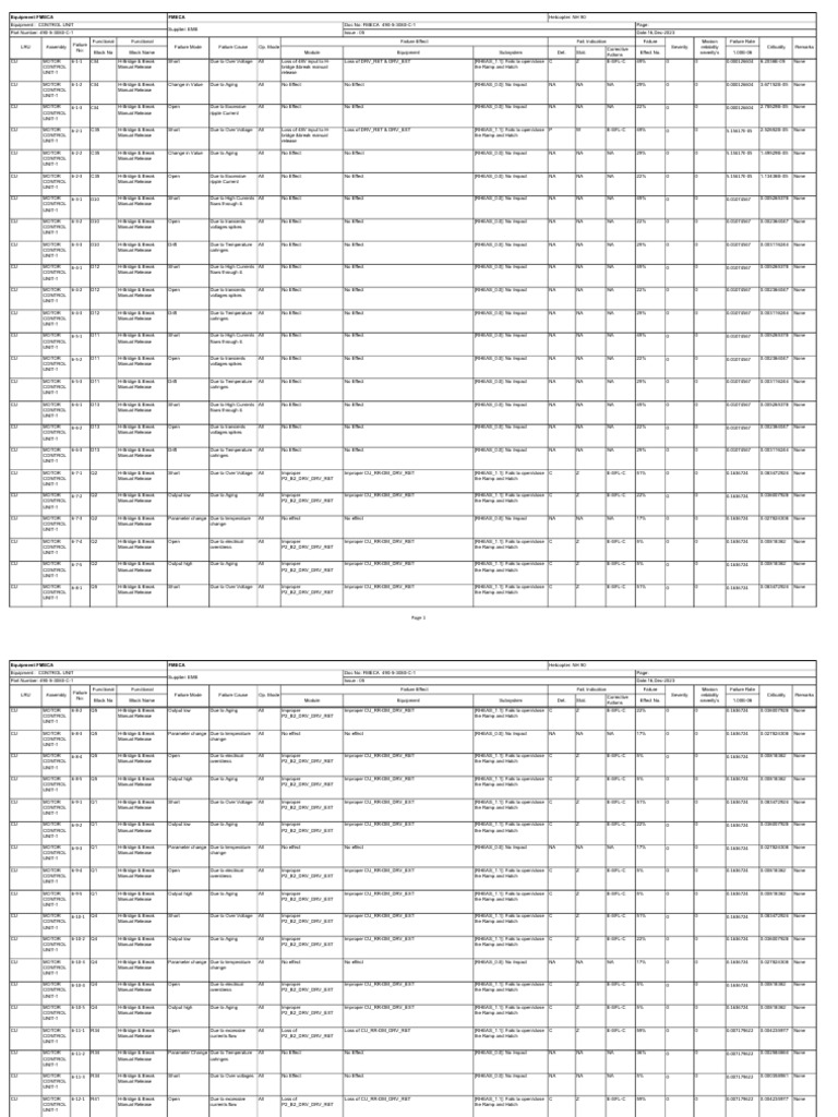 Mcu 1 | PDF | Reliability Engineering | Electrical Circuits