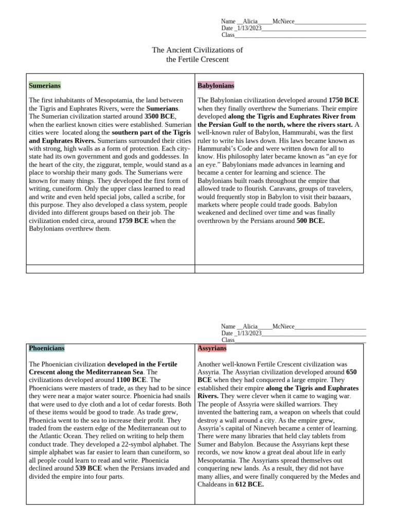 Ancient Civilizations of the Fertile Crescent | PDF | Babylon | Sumer