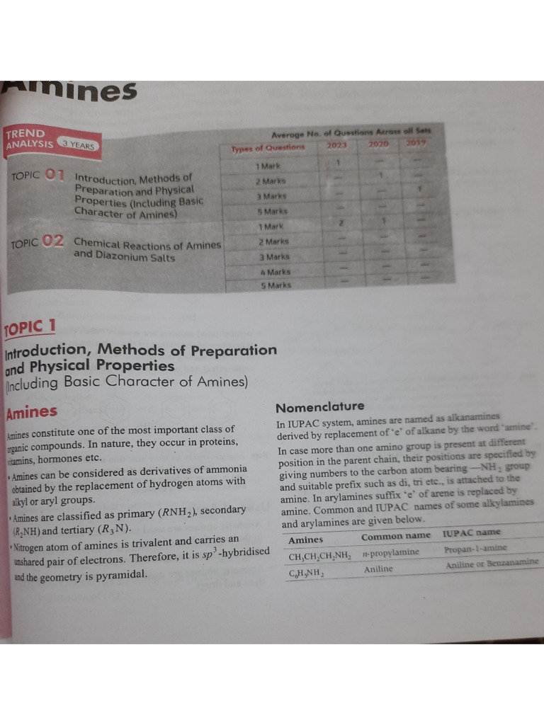 Amines (Arihant) | PDF