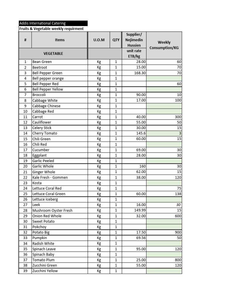Fruits and Vegetables Rate and Weekly Consumption | PDF | Vegetables ...