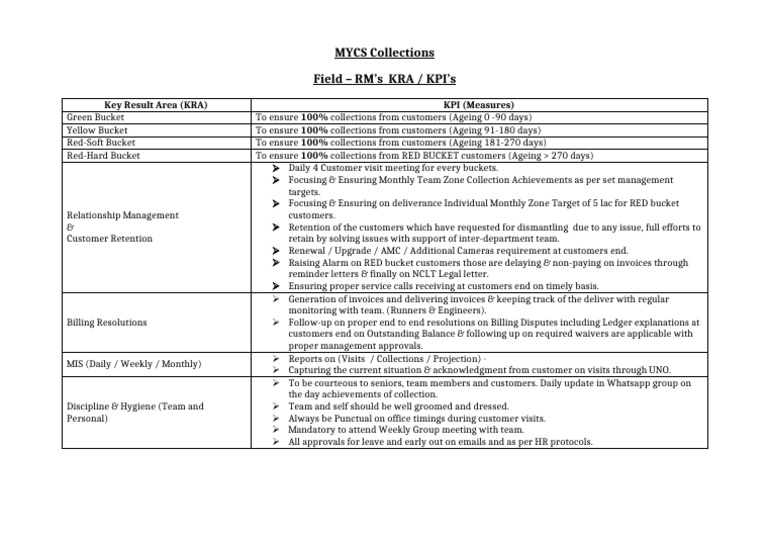 MYCS Collections Field RM's KRA KPIs | PDF