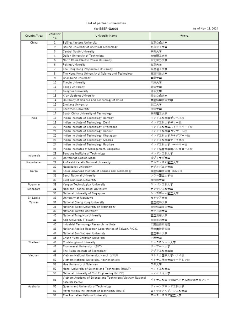 List ESEP-G2025 | PDF