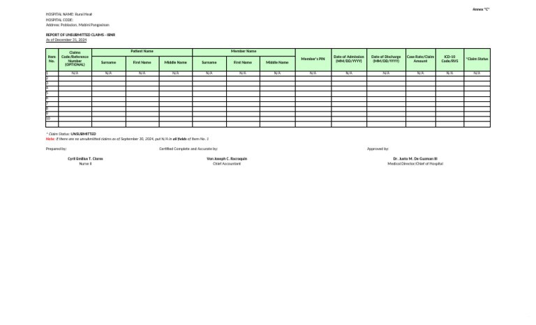 OPLAN ER Annex C | PDF