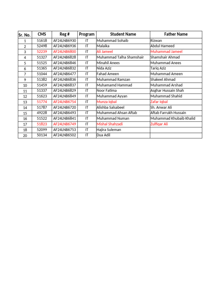 Incomplete Documents of Students-1 | PDF