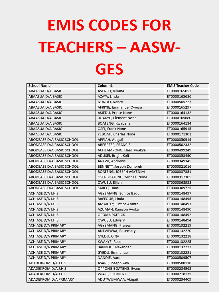 EMIS Codes for Teachers List | PDF