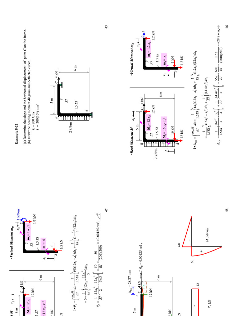 Notes Frame Virtual Work | PDF