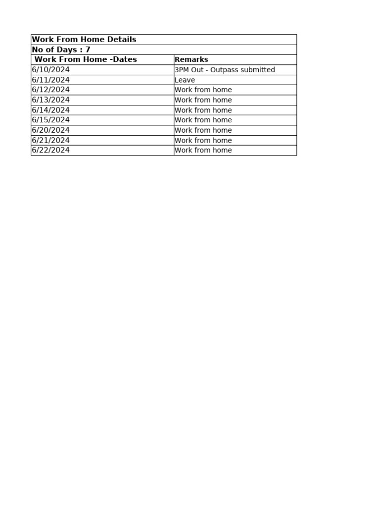 Sujan - Work From Home Details | PDF