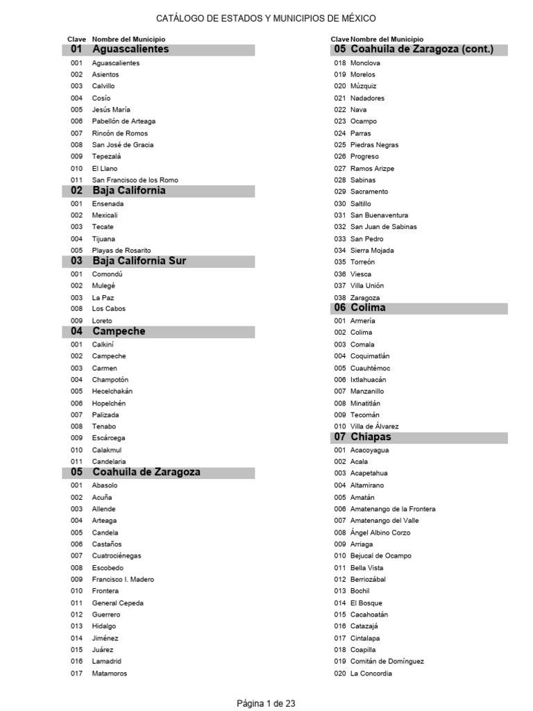 Catalogo de Estados y Municipios de Mexico | PDF | México | Folklore ...