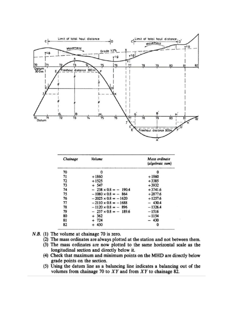 Assignment3 Survey | PDF